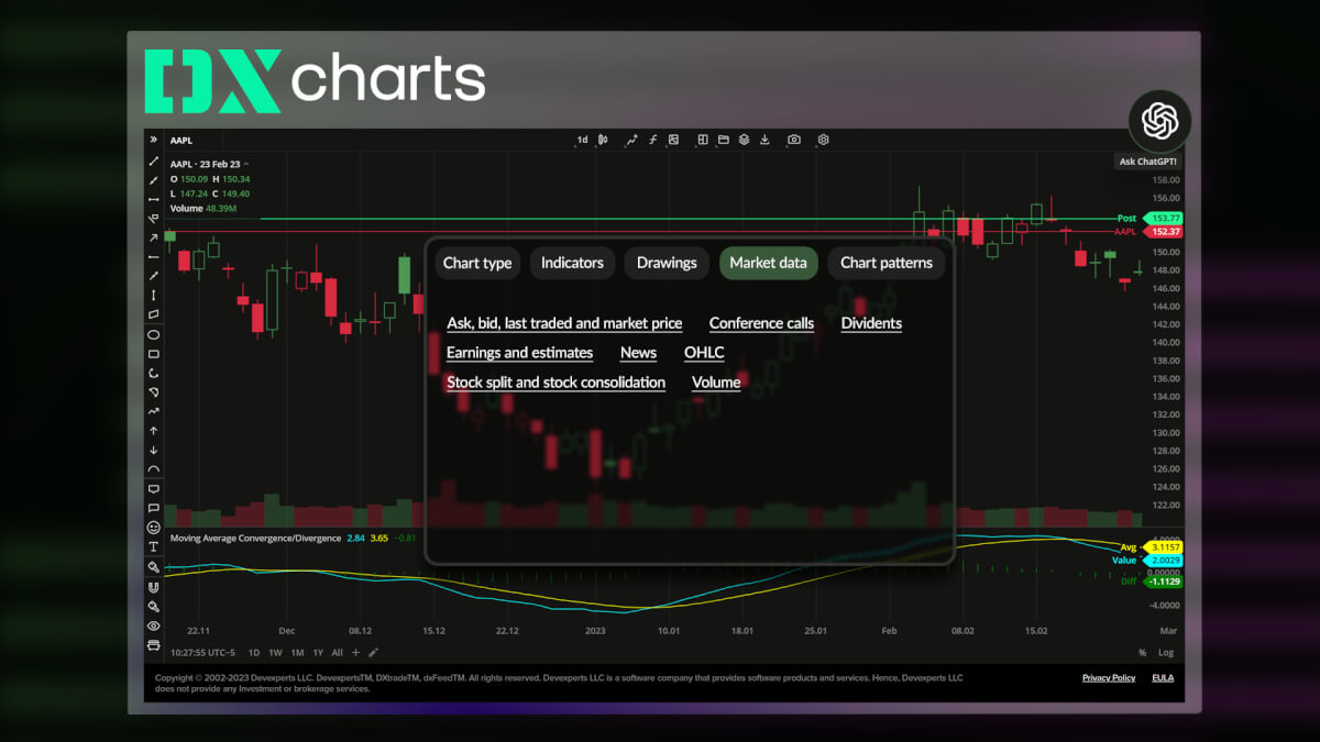 Devexperts rolls out DXcharts trial and Lite versions for brokers, news ...